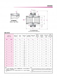 Dimensions of class3000 unions – MSS SP-83 | A519 4130, A519 4140 alloy steel pipes stockist