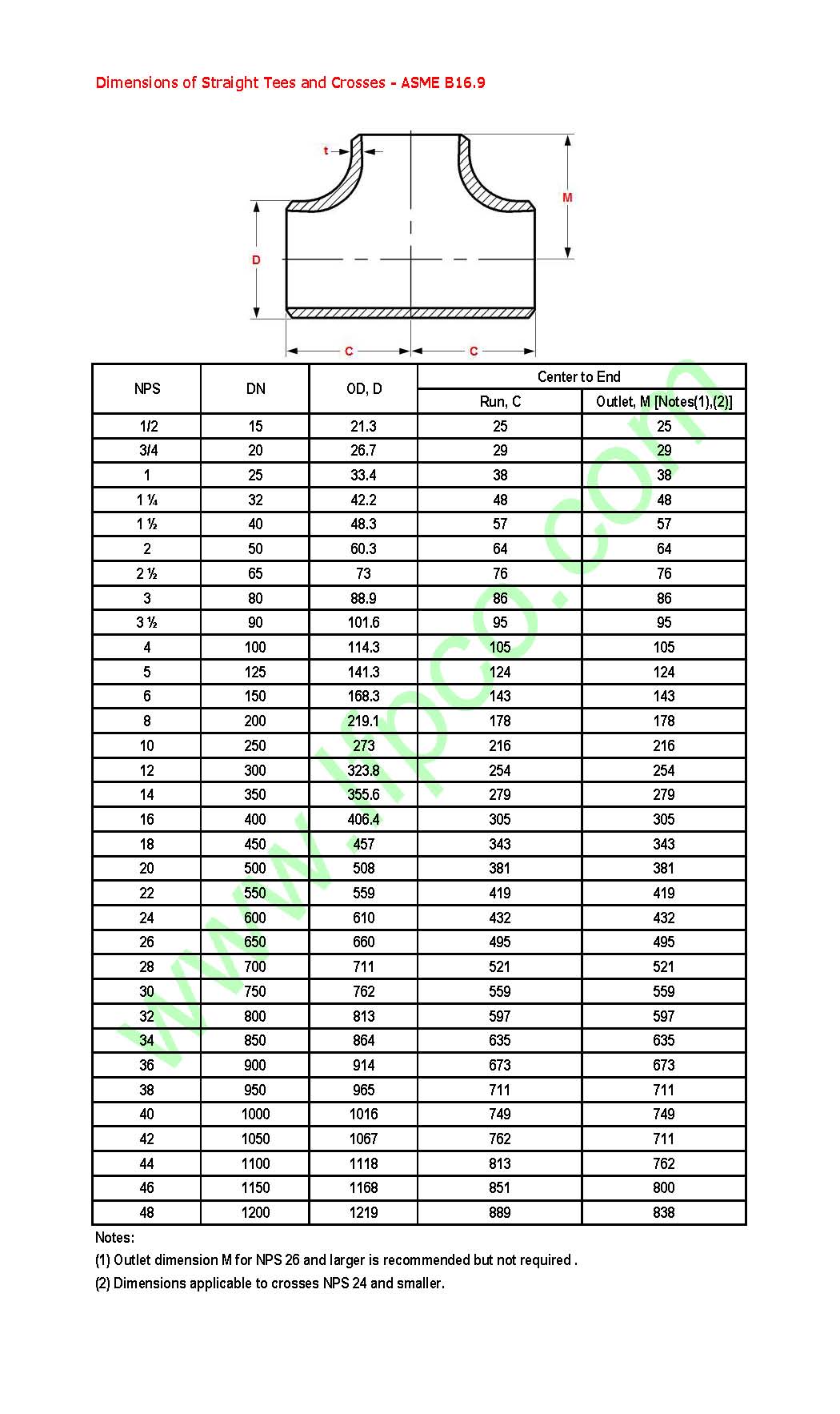 Dimensions Of Straight Tees And Crosses ASME B16 9 A519 4130 A519