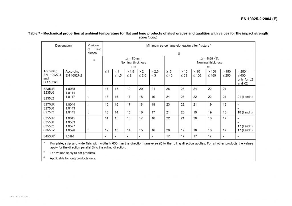S355J0 – BS EN 10025-2:2004 | A519 4130, A519 4140 alloy steel pipes stockist