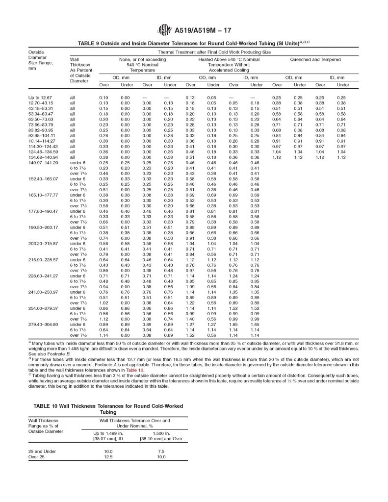 Dimensional Tolerances of A519 Round Cold-Worked tubes | A519 4130 ...