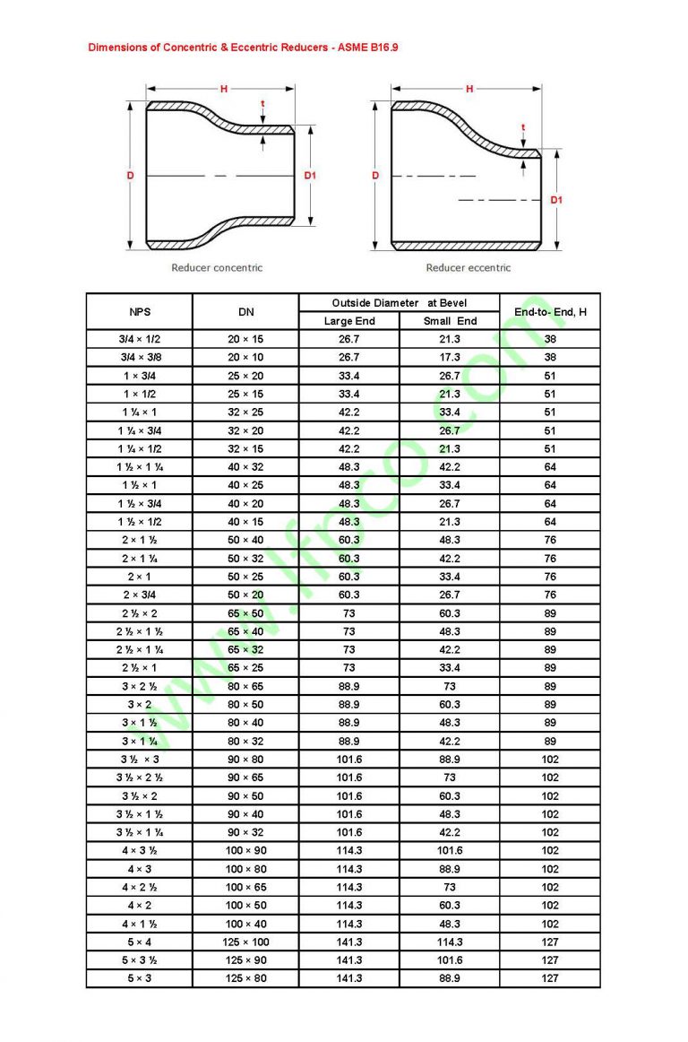 Dimensions of concentric and eccentric reducers – ASME B16.9 | A519 ...