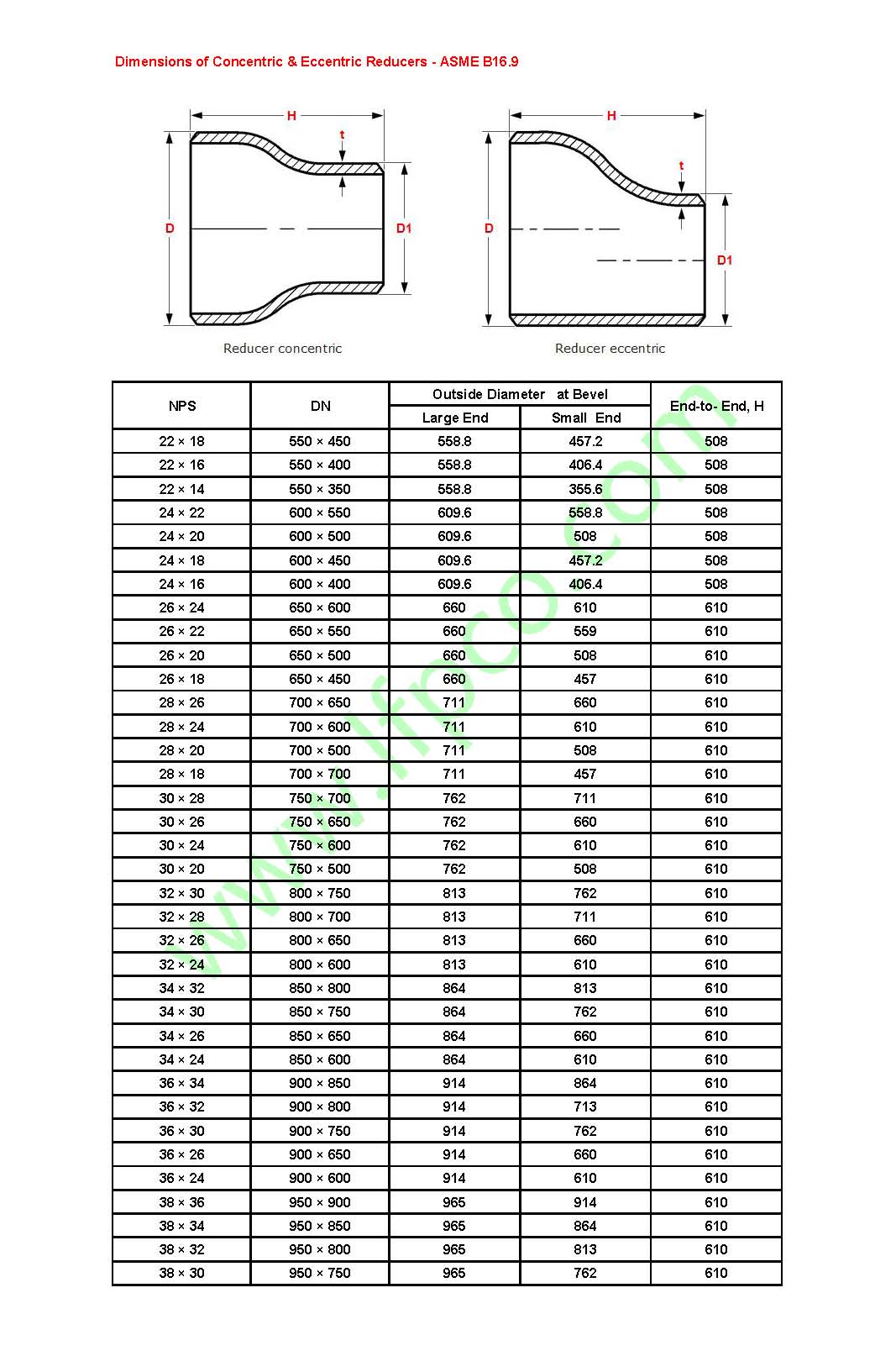 Dimensions Of Concentric And Eccentric Reducers ASME B16 9 Duplex