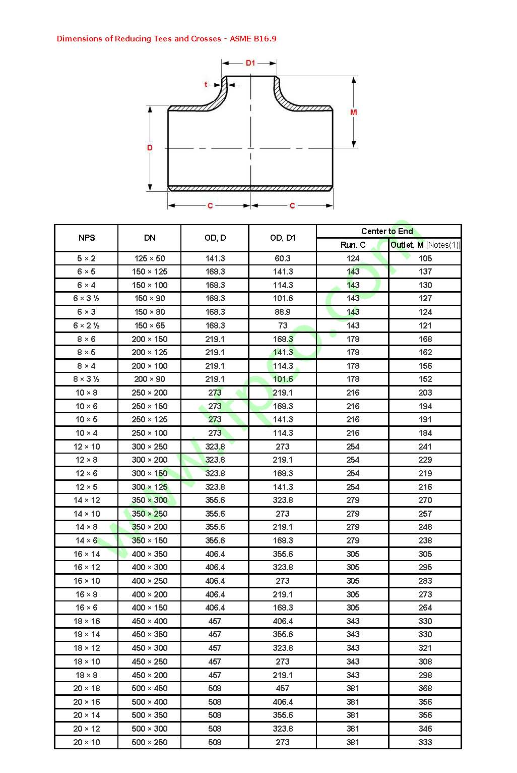 Dimensions of reducing tees and crosses – ASME B16.9 | Duplex steel ...