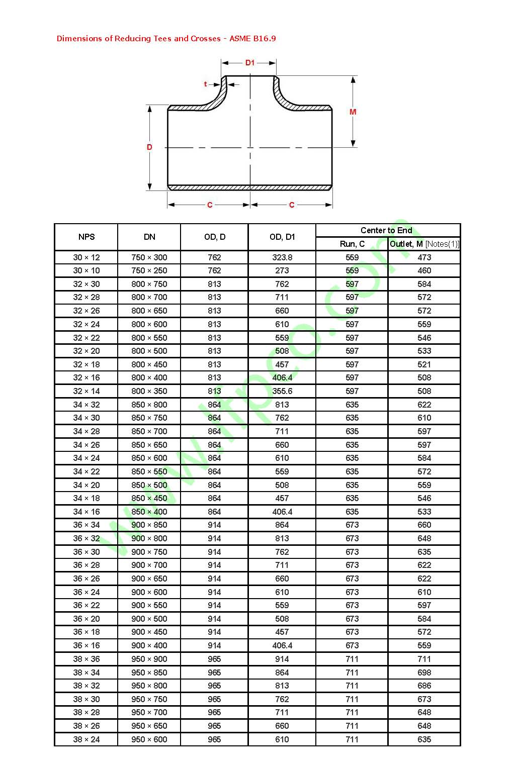Dimensions of reducing tees and crosses – ASME B16.9 | Duplex steel ...