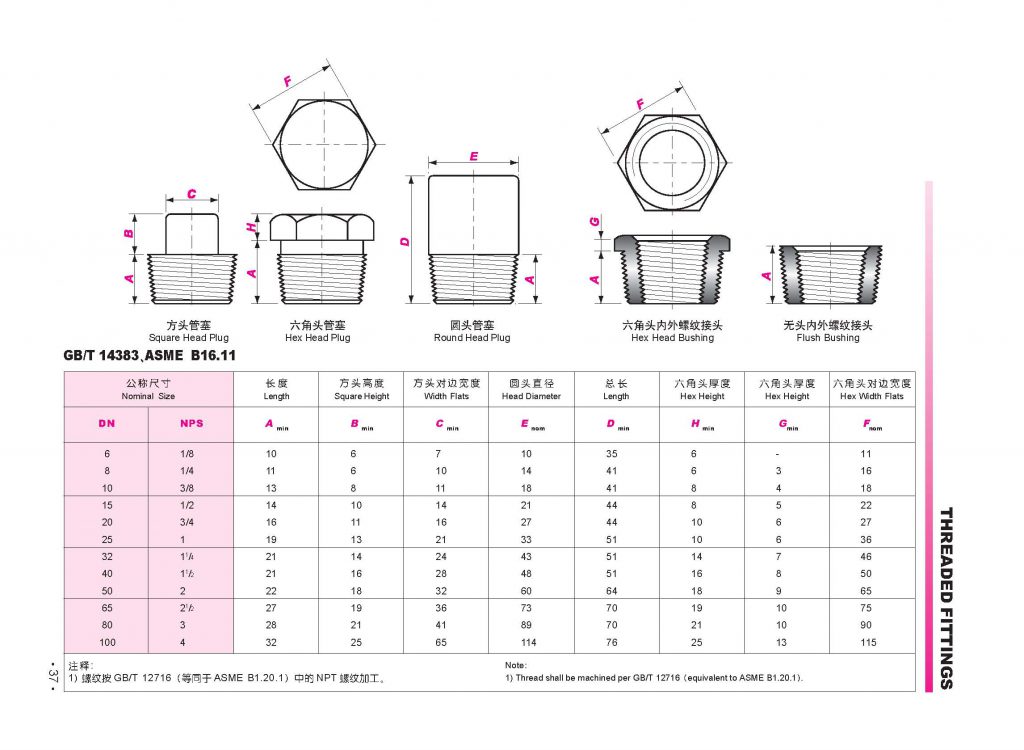 Dimensions Of Threaded Fittings ASME B16 11 A519 4130 A519 4140 dimensions-of-threaded-fittings-asme-b16-11-a519-4130-a519-4140