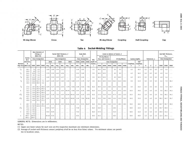 Dimensions of socket welding fittings – ASME B16.11 | A519 4130, A519 ...